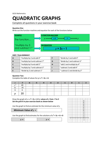 Maths - Graphs of Quadratic Functions - #iInspire | Teaching Resources
