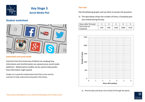 Keeping Social Media Social - KS3: Social Media Plot | Teaching Resources