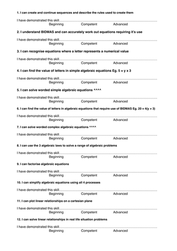 Algebra pre test and progression sheet | Teaching Resources