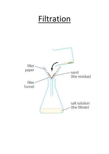AQA C.1.3-4 Separating mixtures --> Paper chromatography. Double lesson ...