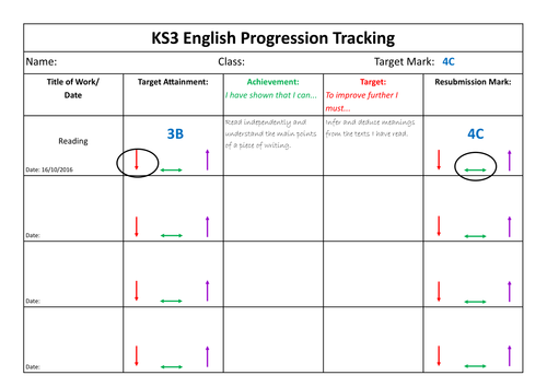 KS3 and KS4 English Progression Tracking Sheet | Teaching Resources