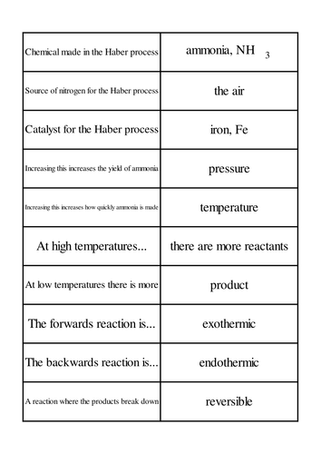 Haber process GCSE tarsia | Teaching Resources