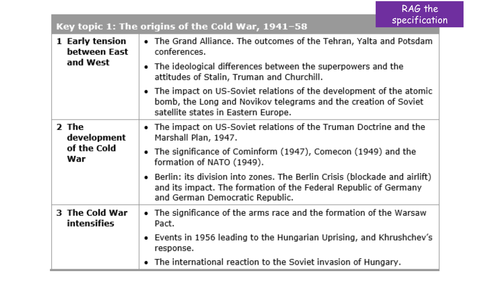 The origins of the Cold War (NEW GCSE BUNDLE) | Teaching Resources