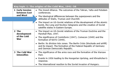 The origins of the Cold War (NEW GCSE BUNDLE) | Teaching Resources