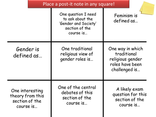 Gender & Society A2 Christianity Religious Studies - Revision Session ...