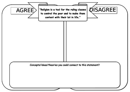 Liberation Theology A2 Christianity Religious Studies - Revision ...