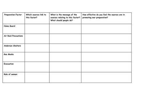 How did Britain prepare for World War II? | Teaching Resources