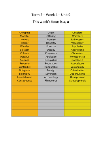 Spelling words from level 5 to 7 of Soundwaves program (Unit 2 to 10 ...