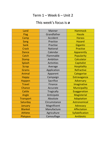 Spelling words from level 5 to 7 of Soundwaves program (Unit 2 to 10 ...