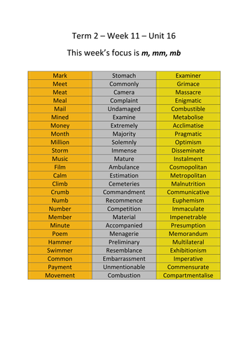 Spelling words from level 5 to 7 of Soundwaves program (Unit 11 to 19 ...