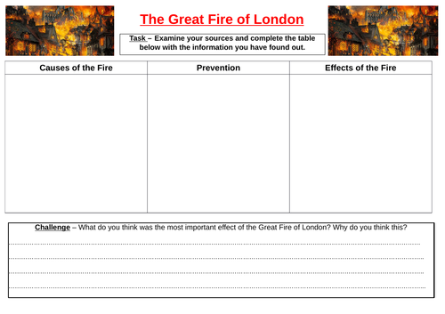 The Great Fire of London, 1666 | Teaching Resources