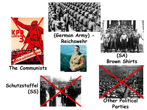 The Night of the Long Knives | Teaching Resources