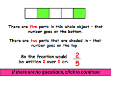 Fractions Introduction PowerPoint Lesson | Teaching Resources