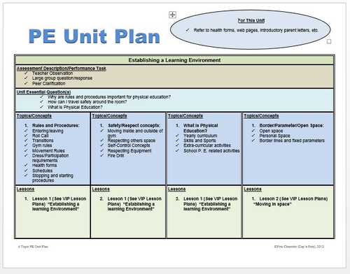 Physical Education Unit Plan- 5 "Ready to Use" Planning Templates ...