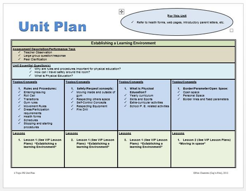Educational Unit Plan Template - 5 “Ready to Use” Planning Templates ... Educational Unit Plan Template - 5 “Ready to Use” Planning Templates ...