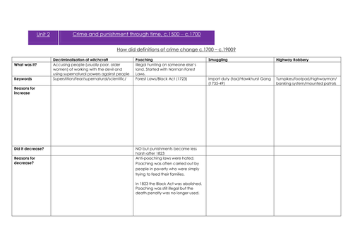 Edexcel GCSE 9-1 Crime & Punishment: L16 How did definitions of crime ...