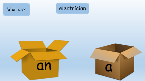 Indefinite Articles - 'a' or 'an' | Teaching Resources