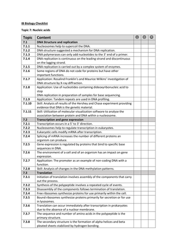 IB Biology Topic Checklists | Teaching Resources IB Biology Topic Checklists | Teaching Resources