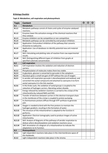 IB Biology Topic Checklists | Teaching Resources