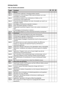 IB Biology Topic Checklists | Teaching Resources