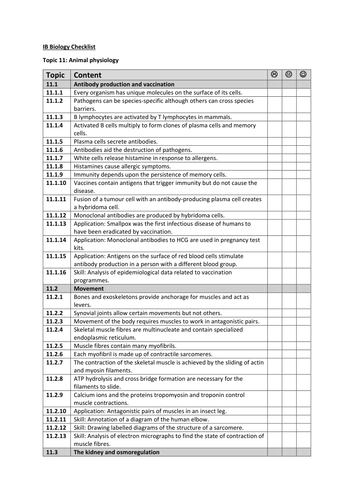 IB Biology Topic Checklists | Teaching Resources