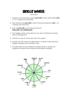 Skills Wheel | Teaching Resources
