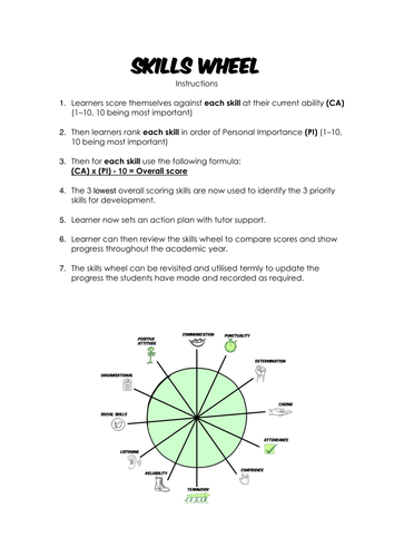 Skills Wheel | Teaching Resources