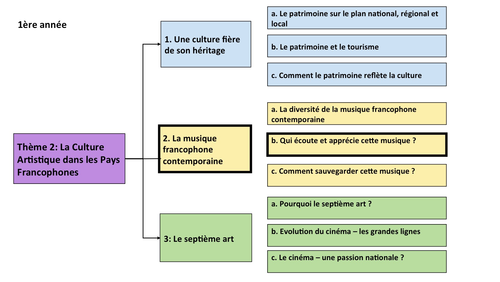 La Musique Francophone Contemporaine- Qui écoute et apprécie cette ...