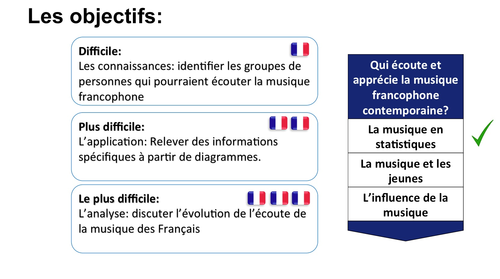 La Musique Francophone Contemporaine- Qui écoute et apprécie cette ...