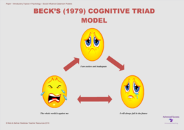 Poster - Psychopathology - Becks (1979) Cognitive Triad Model by nick ...