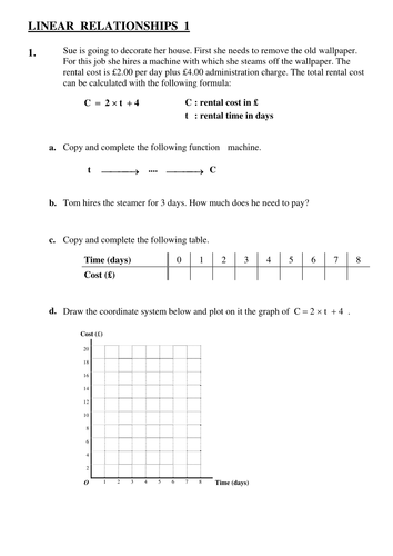 Linear Relationships (1) | Teaching Resources