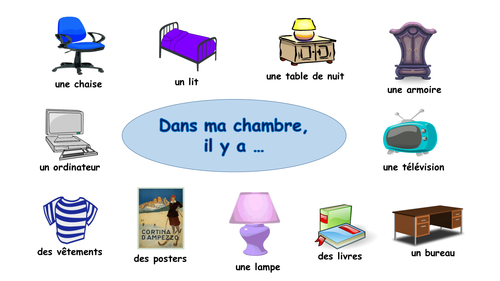 Ma maison - A folder of French resources for KS2 / Early Secondary ...