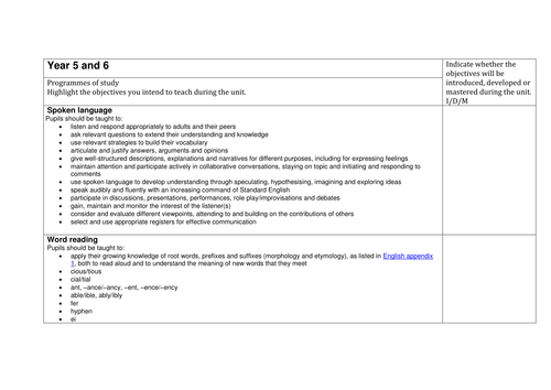 Think more, plan less unit planning form for Y5 and Y6 | Teaching Resources