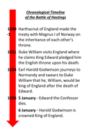 Battle of Hastings Display Year 7 | Teaching Resources