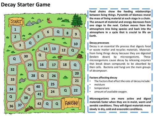 KS4 AQA GCSE Biology (Science) Decay Lesson | Teaching Resources KS4 AQA GCSE Biology (Science) Decay Lesson | Teaching Resources
