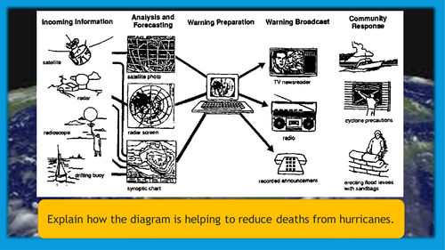 GCSE AQA 9-1: Weather Hazards: reducing the effects of tropical storms ...