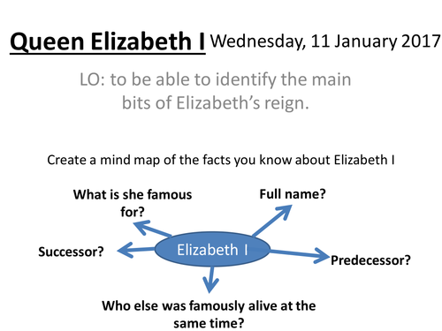 Elizabeth I Portraits | Teaching Resources