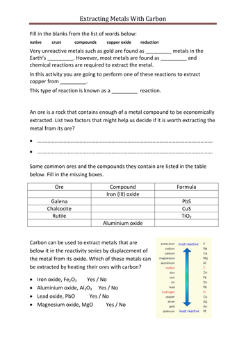 Extracting Metals with Carbon | Teaching Resources
