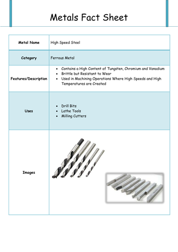 Ferrous Metals Factsheets/Posters | Teaching Resources