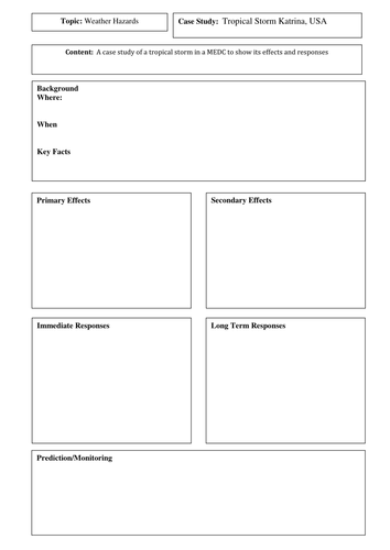 AQA new GCSE (8035) Geography Tropical storms case studies from the ...