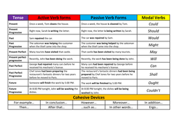 KS2 Grammar teaching/revision Mat (2016+ Curriculum) | Teaching Resources