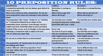 PREPOSITIONS HANDOUTS | Teaching Resources