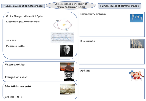 GCSE AQA 9-1: Climate Change - The human and physical causes of climate ...