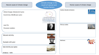 GCSE AQA 9-1: Climate Change - The human and physical causes of climate ...