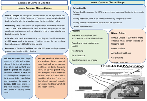 GCSE AQA 9-1: Climate Change - The human and physical causes of climate ...