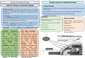 GCSE AQA 9-1: Climate Change - The human and physical causes of climate ...