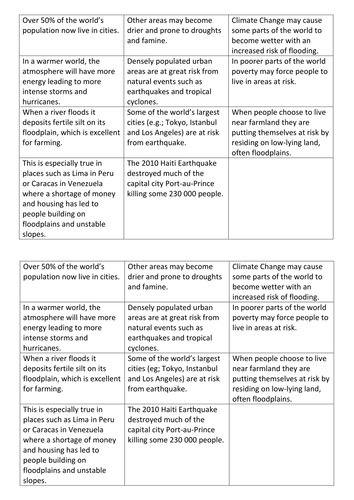 GCSE GEOGRAPHY AQA 9-1 Natural Hazards | Teaching Resources