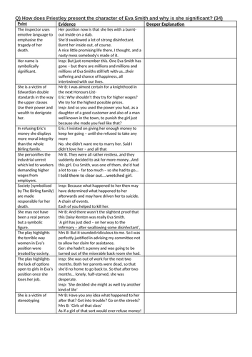 Eva Smith in 'An Inspector Calls' | Teaching Resources