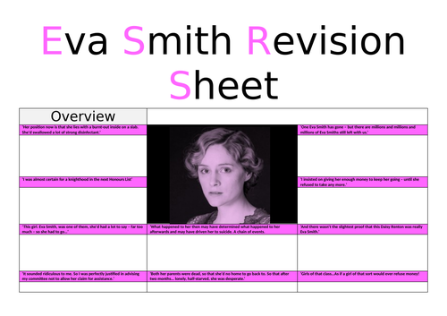 Eva Smith in 'An Inspector Calls' | Teaching Resources