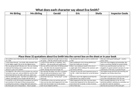 Eva Smith in 'An Inspector Calls' | Teaching Resources
